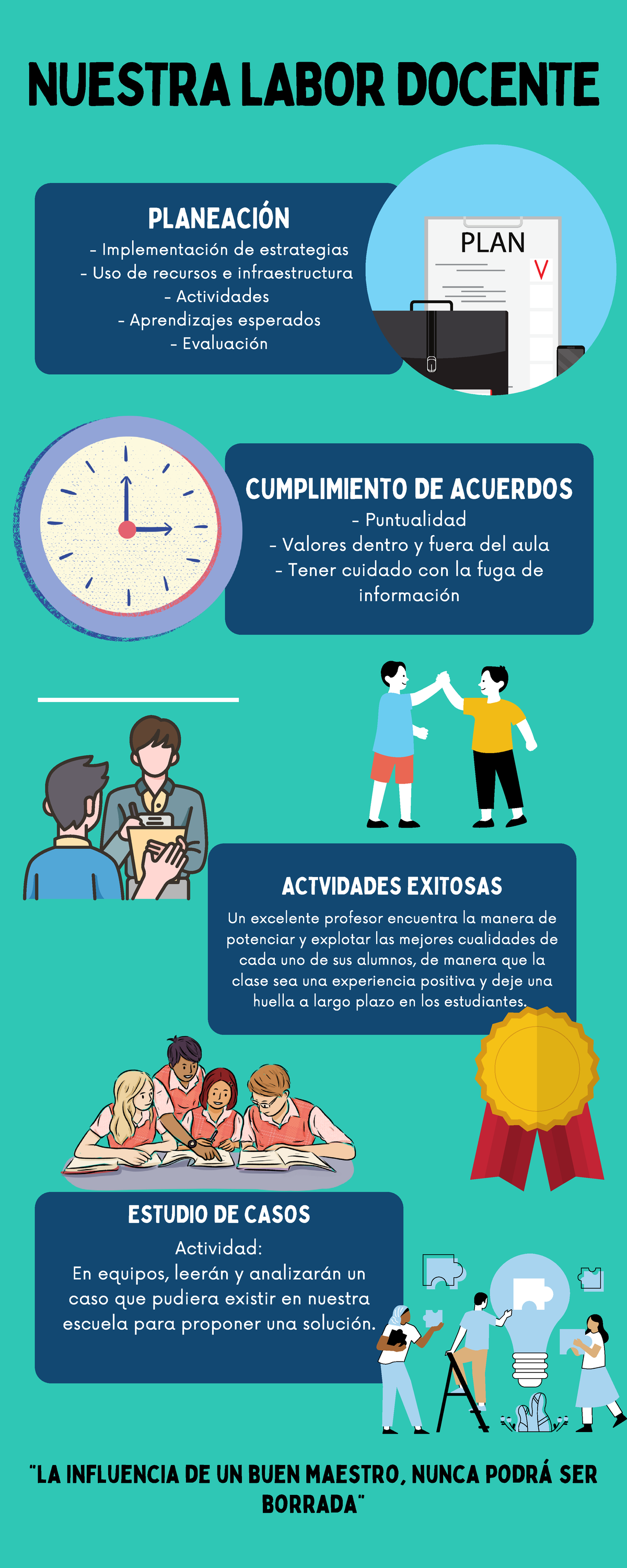 Labor docente - NUESTRA LABOR DOCENTE PLANEACIÓN Implementación de ...