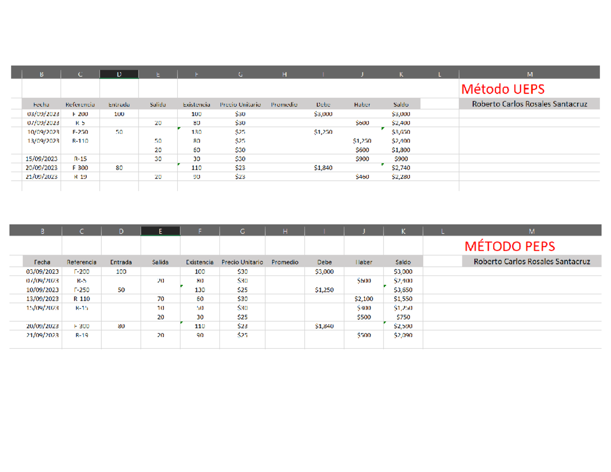 Metodos de valuacion de inventarios UEPS Y PEPS - B C D E F G H I J K L ...