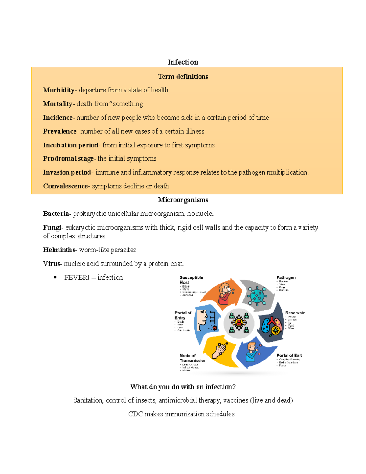 Concept MAPS nur 318 - Infection Term definitions Morbidity- departure ...