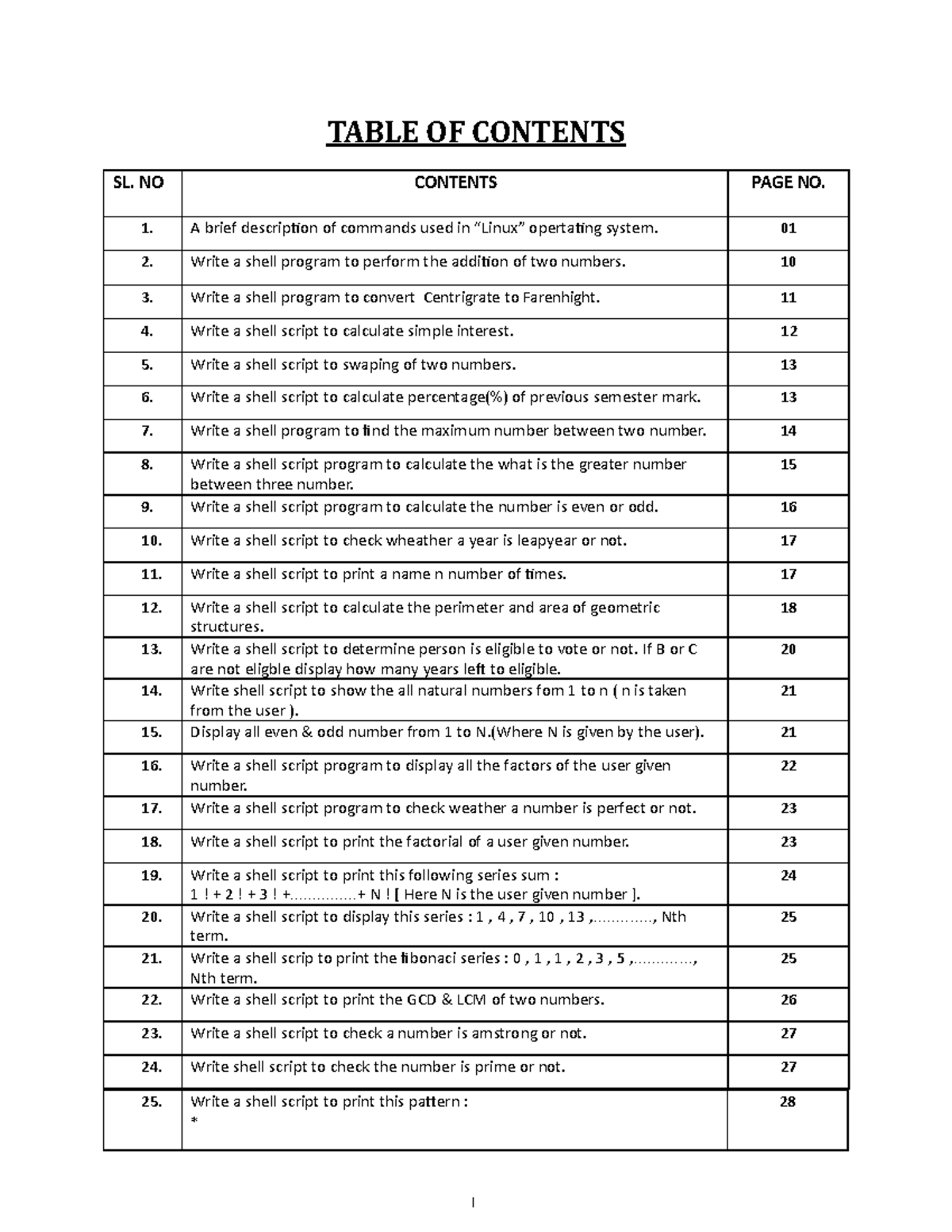 Shell List Index at Esther Parr blog