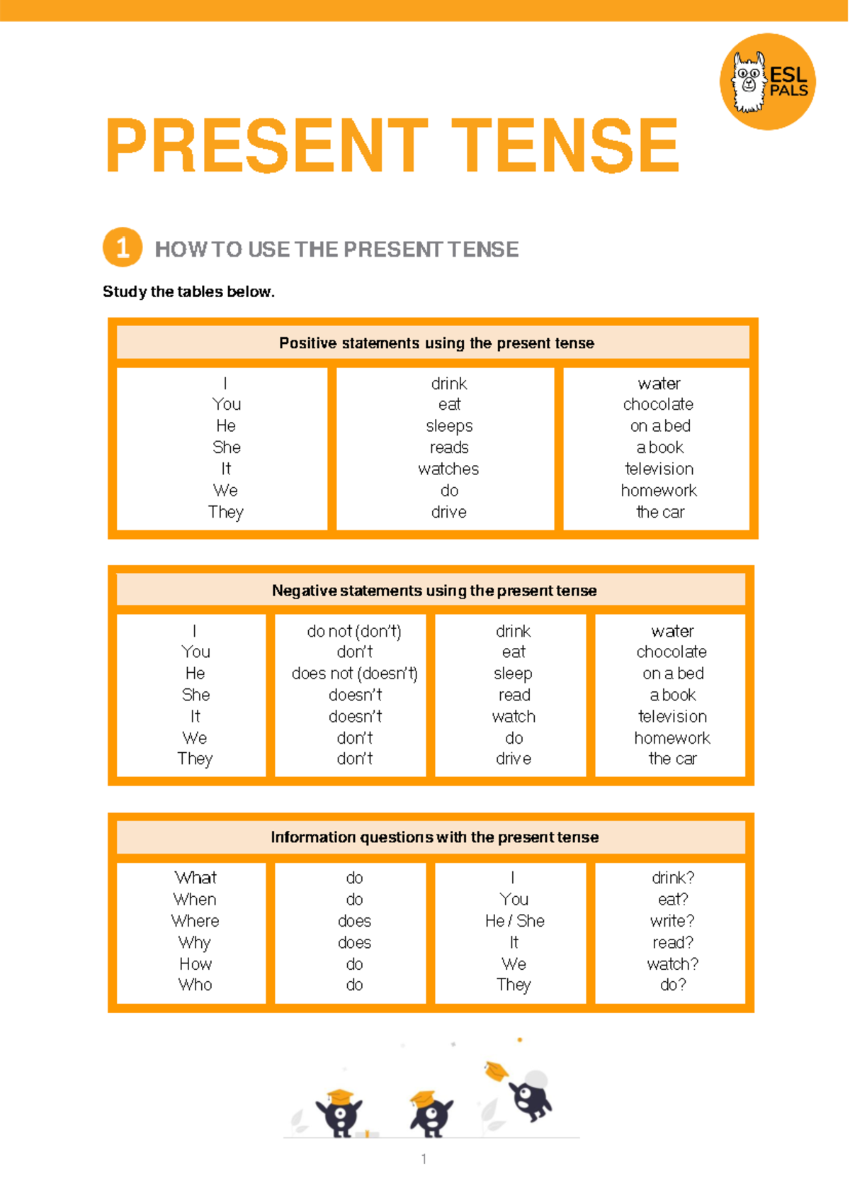 (SV) Present Tense 1 modulo 2 ingles - PRESENT TENSE HOW TO USE THE ...