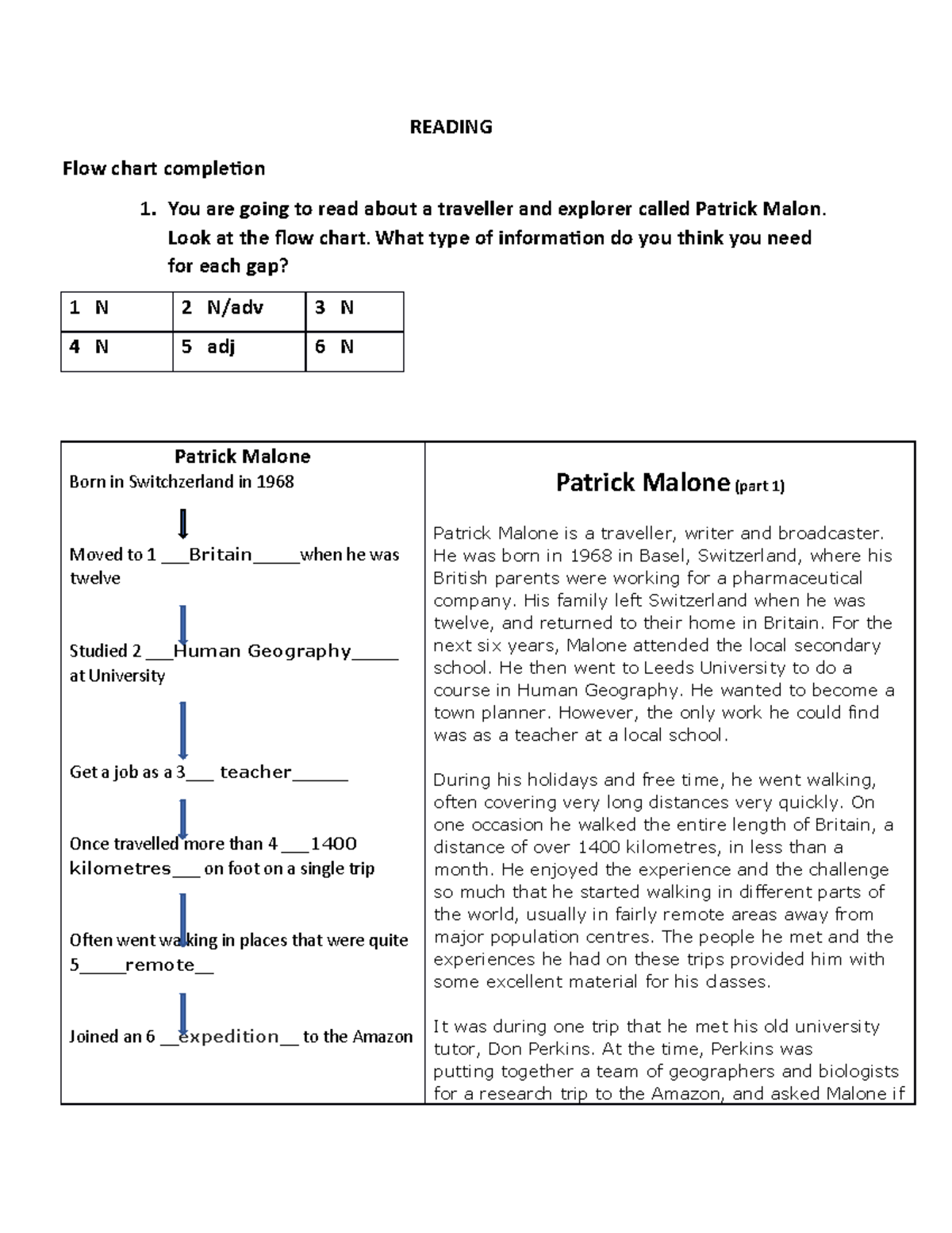 Ielts hw6 - Project Web - READING Flow chart completion 1. You are ...