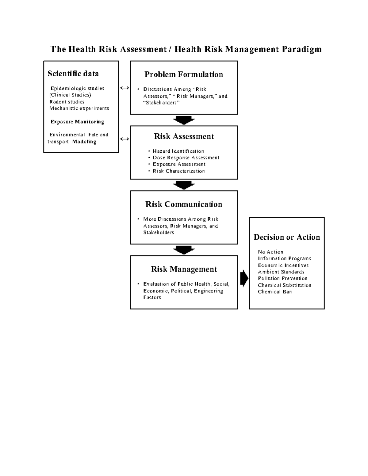 Lecture notes, lecture 1 - The Health Risk Assessment Health Risk ...