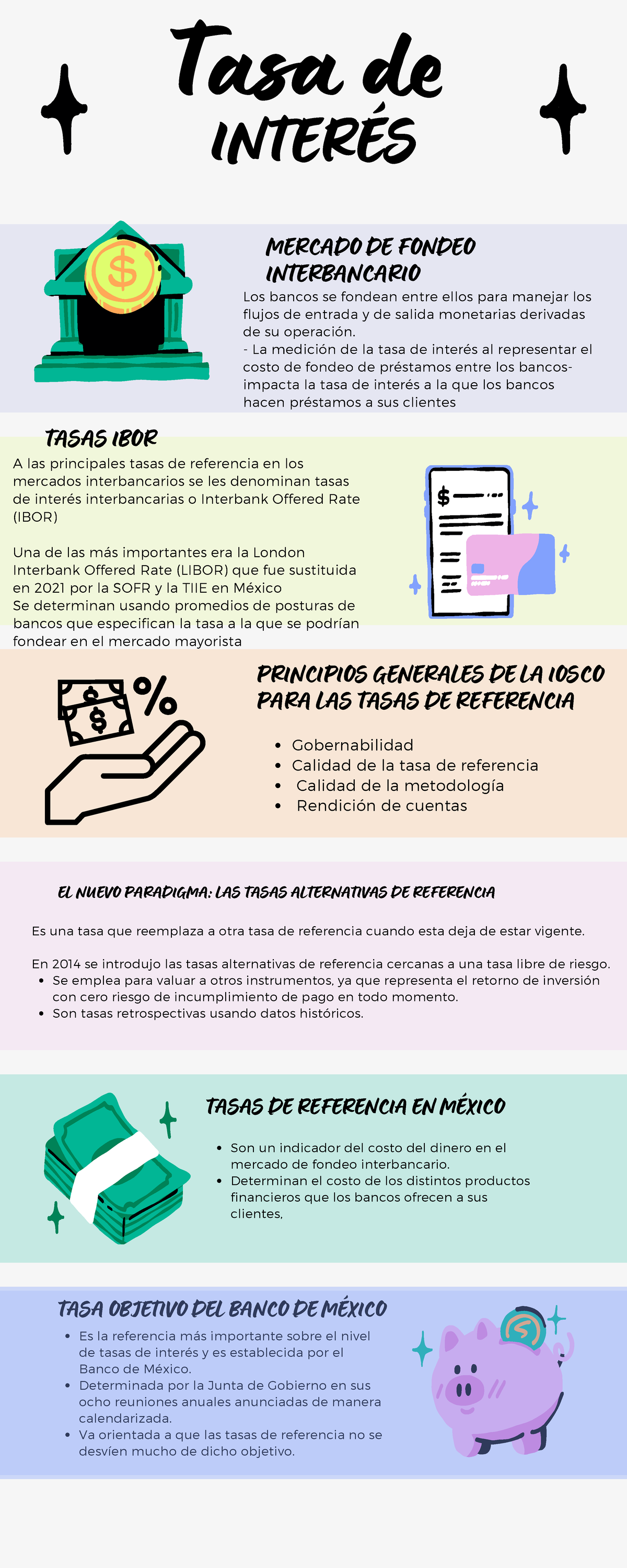 Infografía Tasa de Interés - Tasa de INTERÉS MERCADO DE FONDEO ...