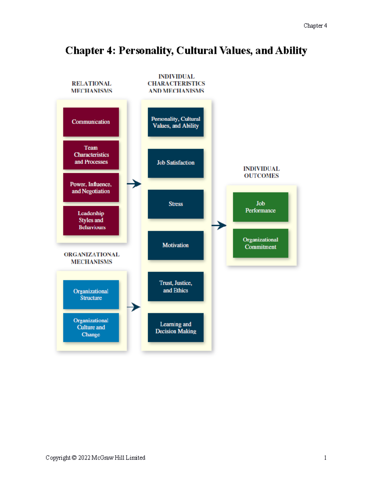 Week 2Teaching notes - hellp - Chapter 4: Personality, Cultural Values ...