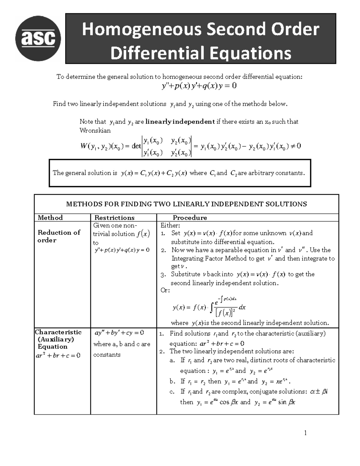 DE2 Solving Homogeneous Second Order Differential Equations BP 9 22 14 ...