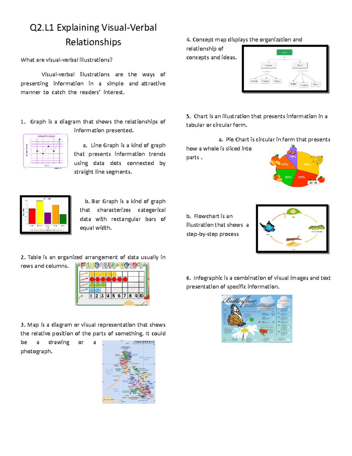 Eng8 notes - graphs - Q2 Explaining Visual-Verbal Relationships What ...