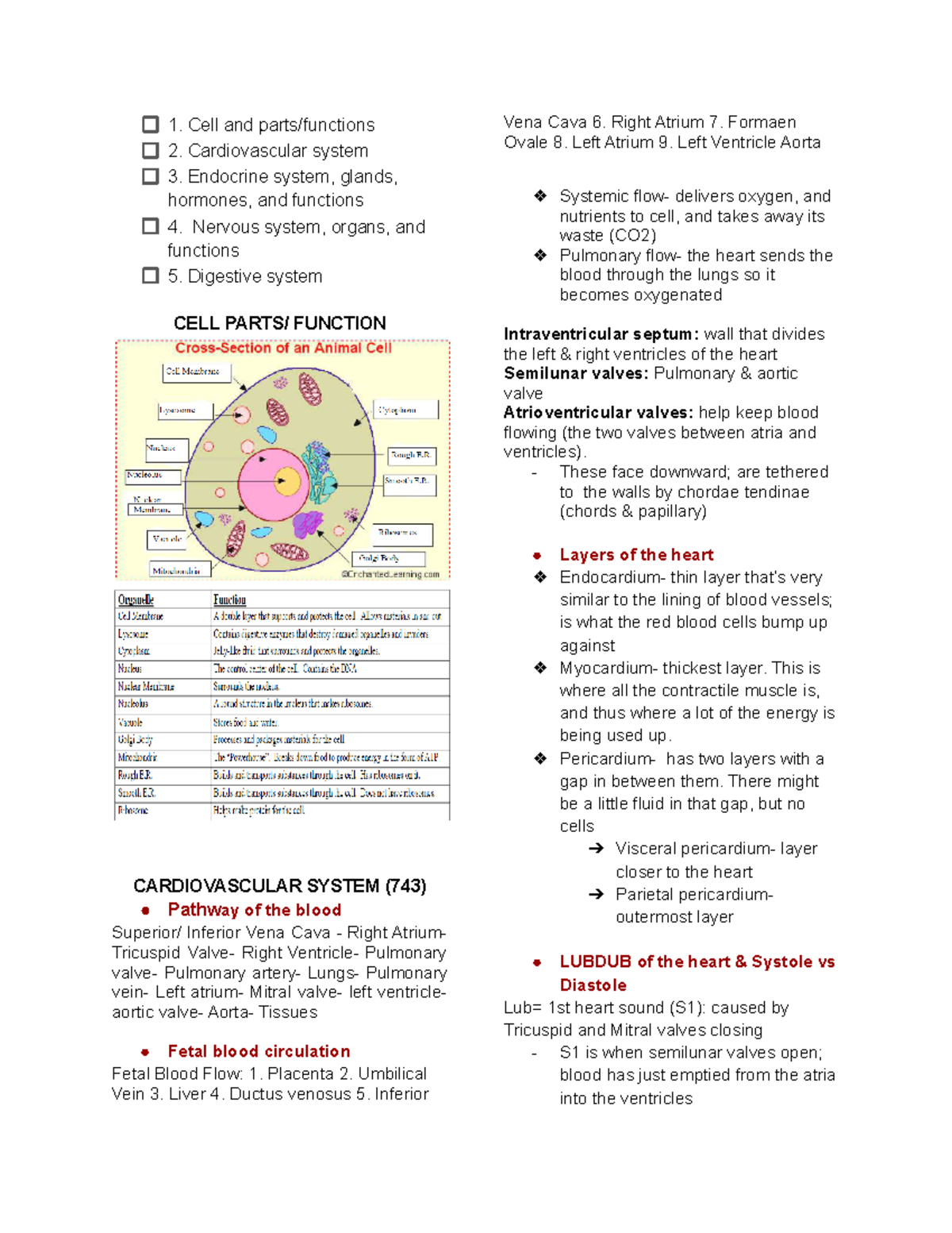 Finals Anaphy LAB Reviewer - 1. Cell and parts/functions 2 ...
