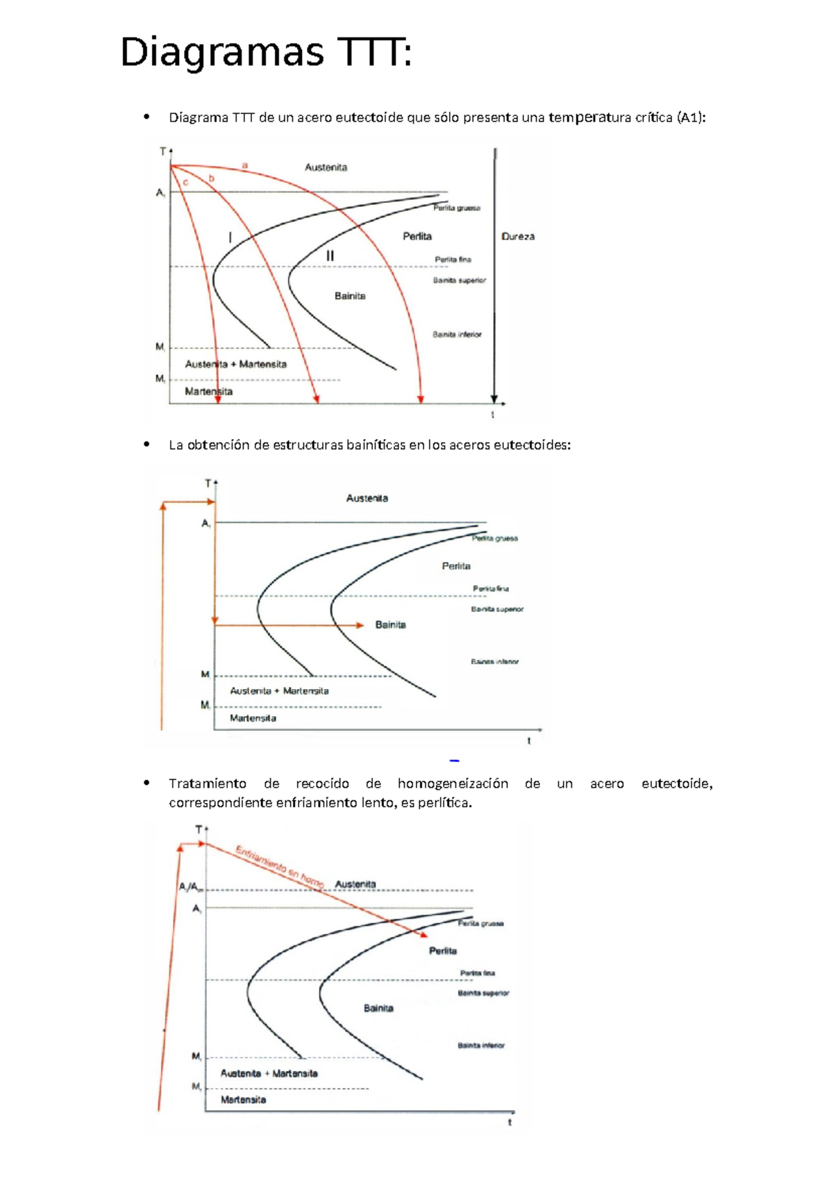 Diagramas TTT - Tratamiento de recocido de regeneración de un acero ...