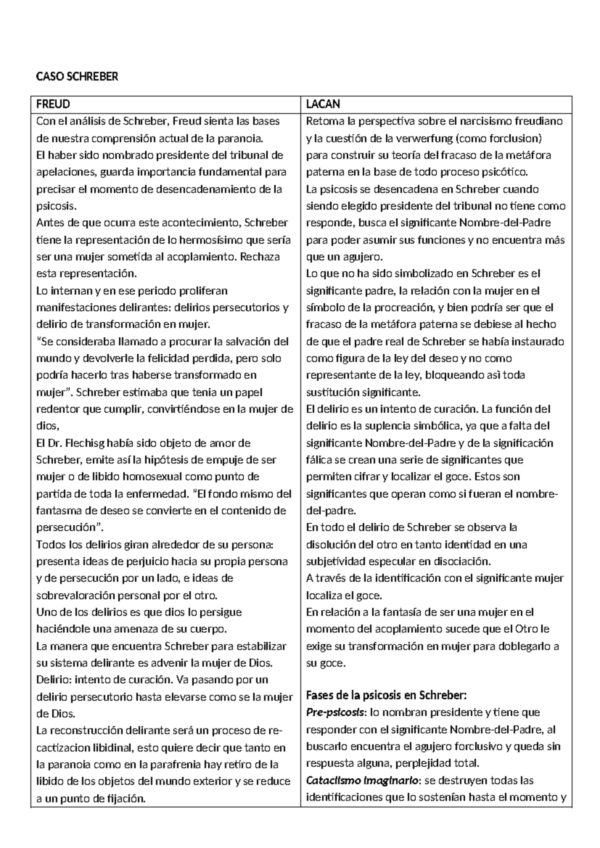 9casos clinicos desde lacan y freud - CASO SCHREBER FREUD LACAN Con el ...