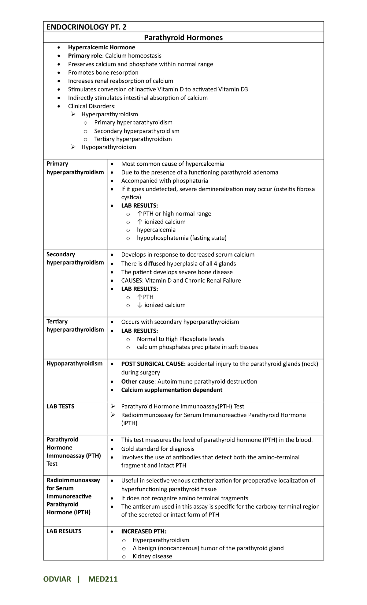 Cc lab endoc 2 - ENDOCRINOLOGY PT. 2 Parathyroid Hormones Hypercalcemic ...