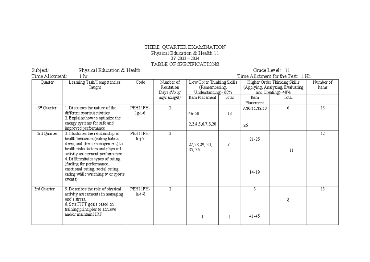 TOS 1st Q PEH 11 - THIRD QUARTER EXAMINATION Physical Education ...
