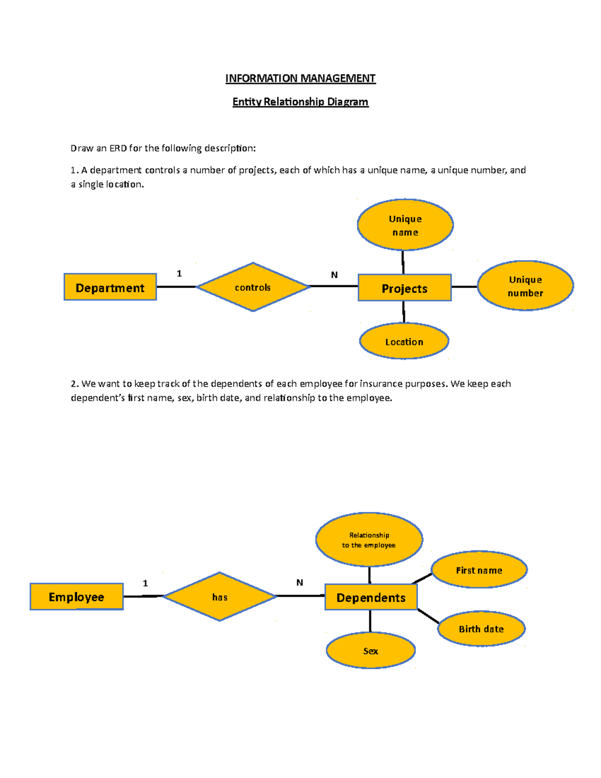 Entity Relationship Diagram - INFORMATION MANAGEMENT Entity ...