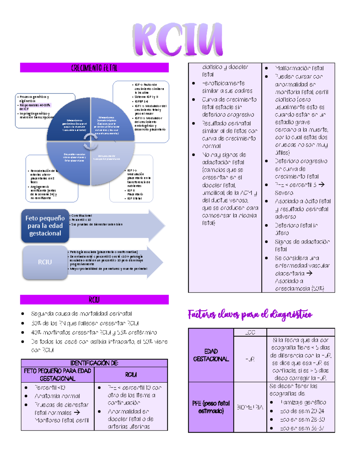 34. RCIU - Resumen de restricción del crecimiento intrauterino ...