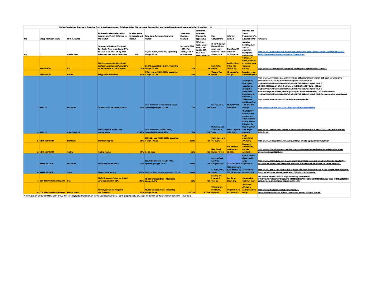 MBM Project Exercise 1 - Sheet 2 - Project Workshop- Exercise 1 ...