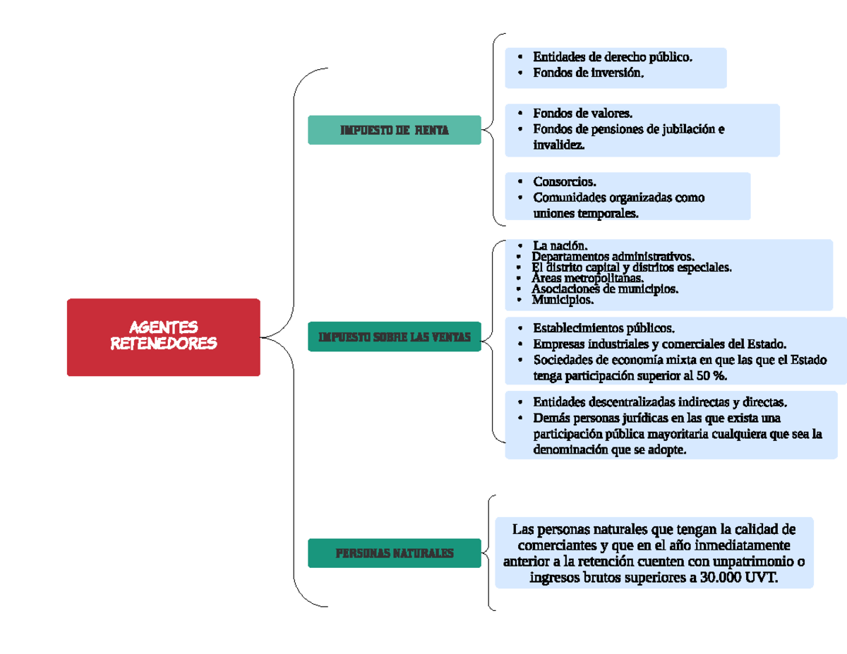 Cuadro Agentes Reten Fuente - AGENTES RETENEDORES per sonas nat ur al ...