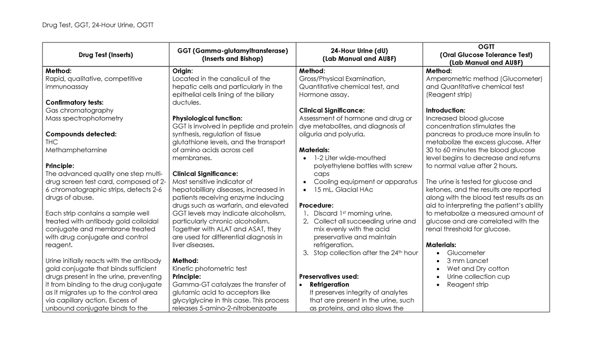 Drug Test, GGT, 24-Hour Urine, OGTT - Drug Test (Inserts) GGT (Gamma ...