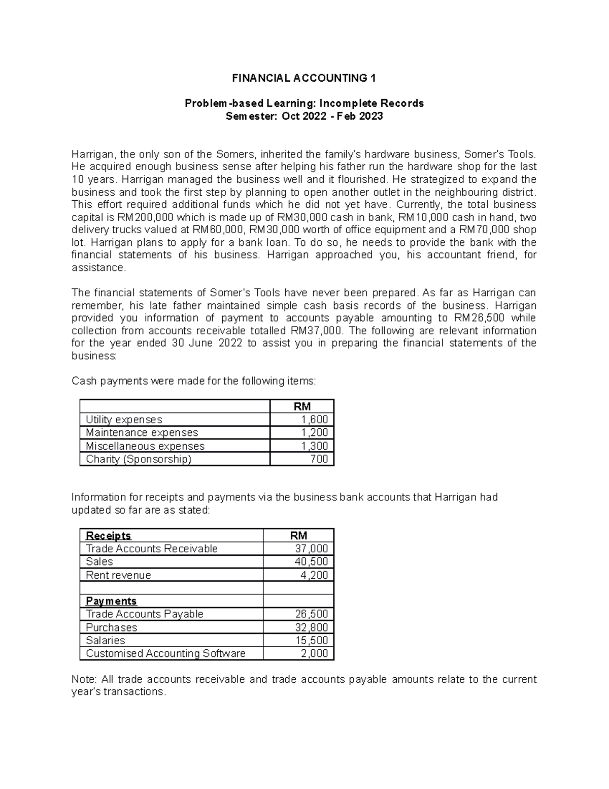 PBL Question October 2022 - FINANCIAL ACCOUNTING 1 Problem-based ...