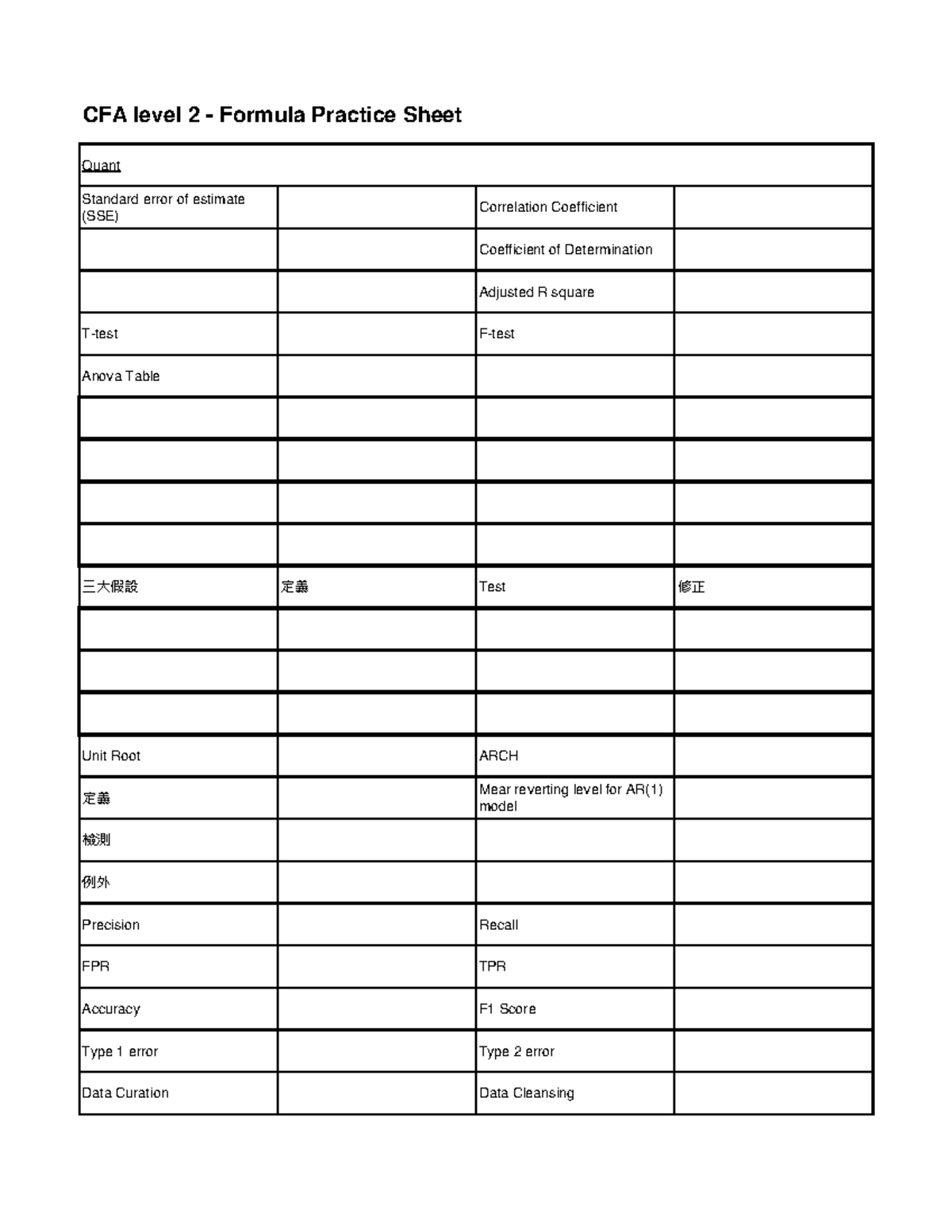CFA lv2 formula practice sheet - CFA level 2 - Formula Practice Sheet Quant Standard error of ...