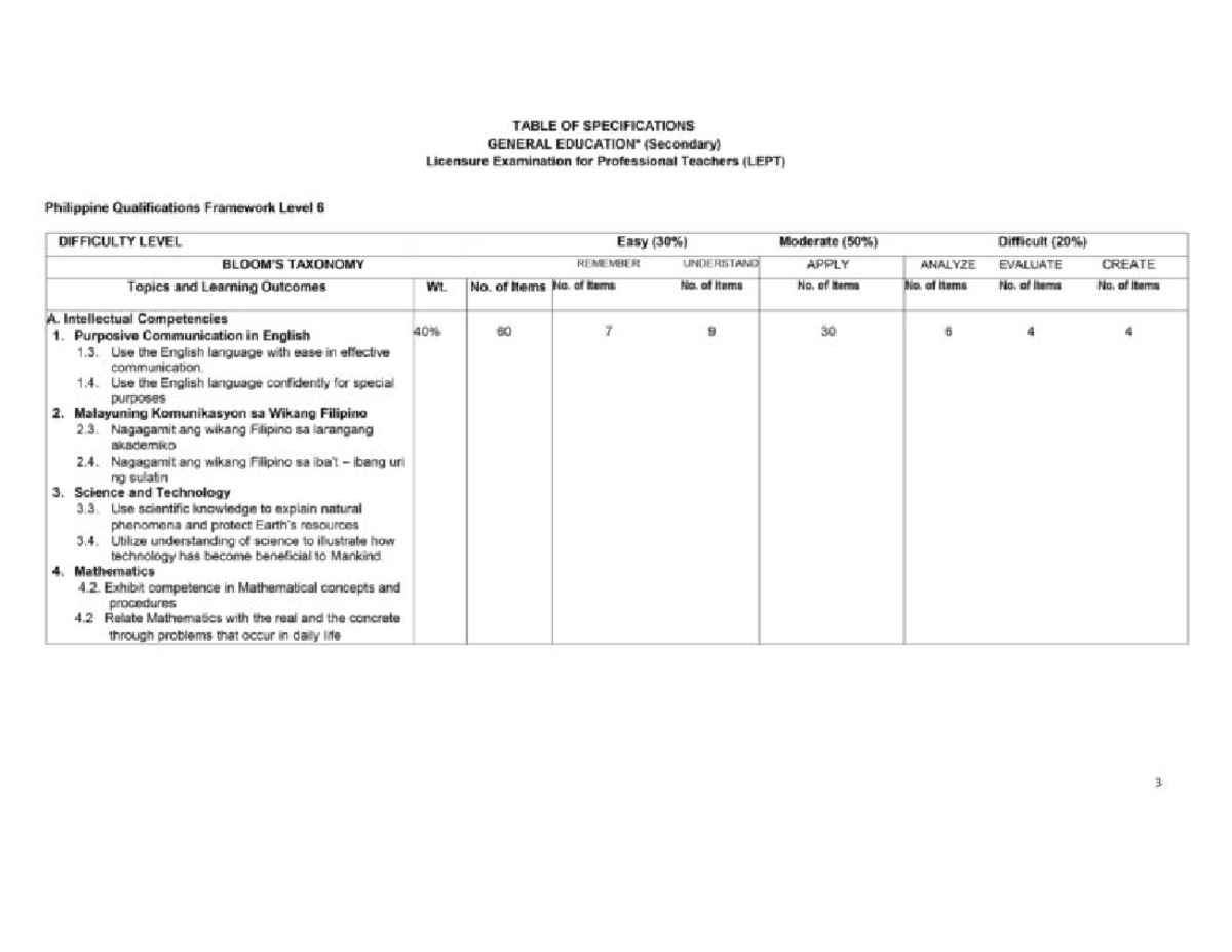 NEW TOS Science - Notes - Physical Education - Studocu