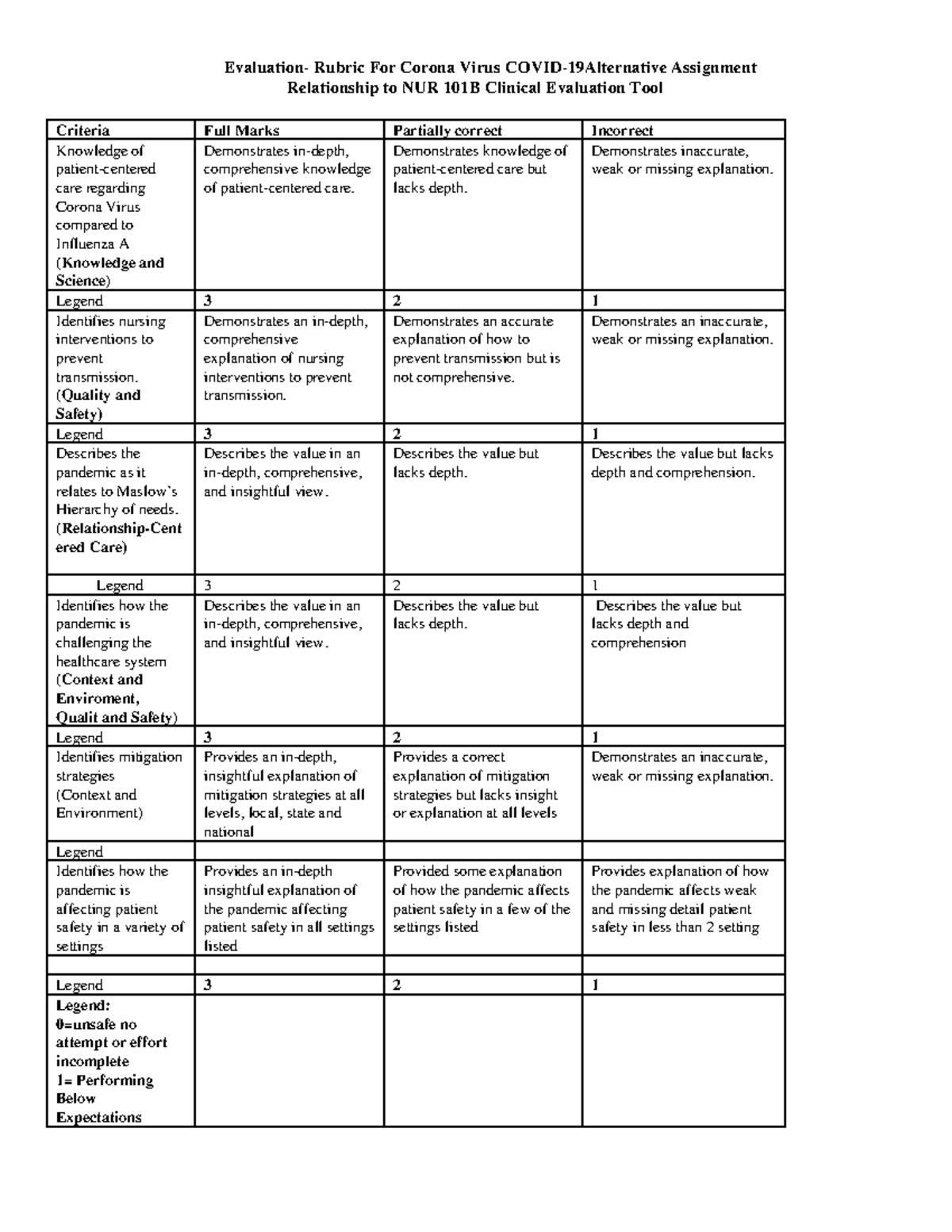Covid-19 complete assignment due 3 23 20 - **Evaluation- Rubric For ...
