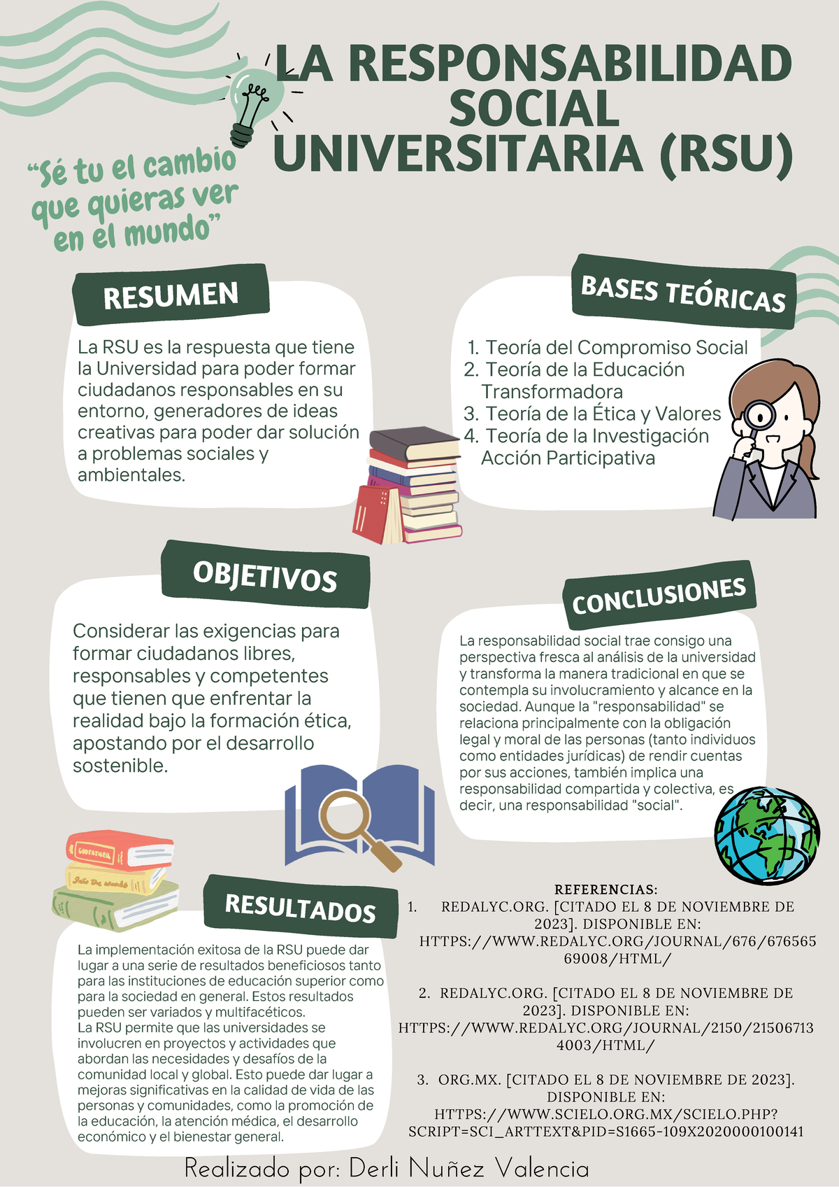 Posters - POSTER - LA RESPONSABILIDAD SOCIAL UNIVERSITARIA (RSU) RESUMEN OBJETIVOS CONCLUSIONES ...