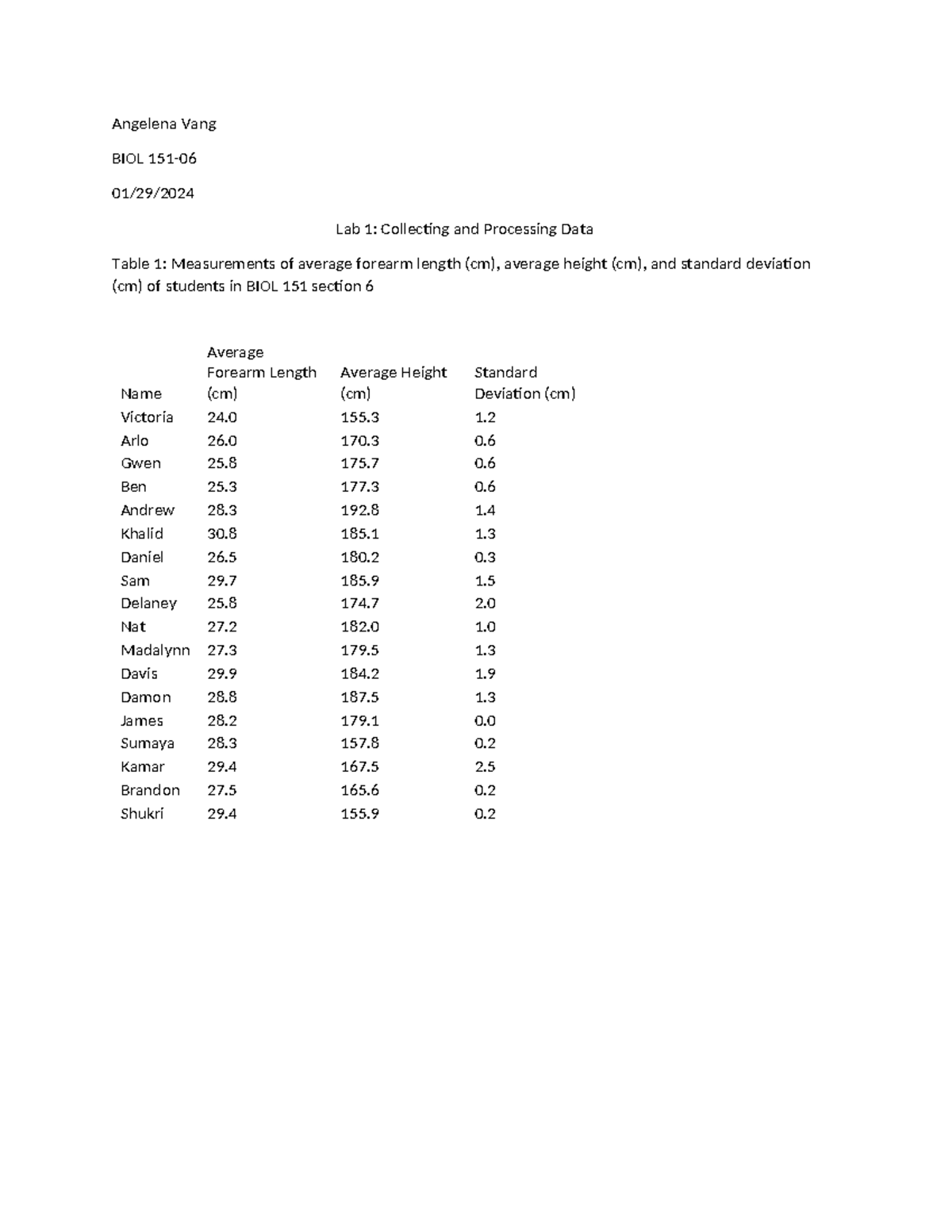 Lab 1 - Biology Lab Report - Angelena Vang BIOL 151- 01/29/ Lab 1 ...