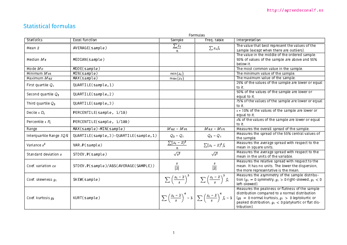 Formulas estadistica excel Aprendeconalf Statistical Formulas