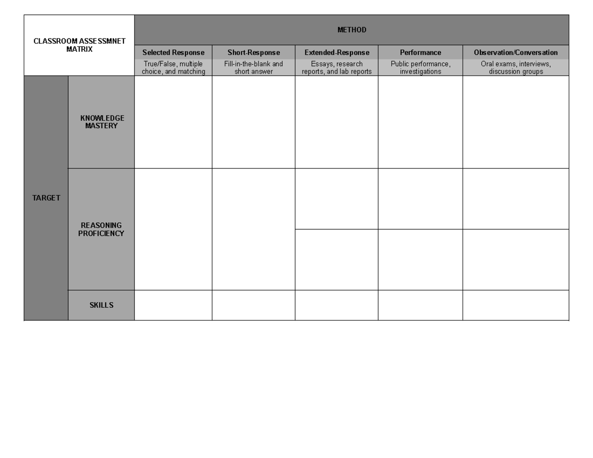 FIL S7 T3 Classroom Assessmnet Matrix - Developmental Psychology ...