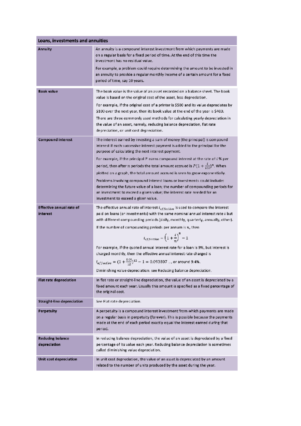 Financial Maths Glossary - Studocu