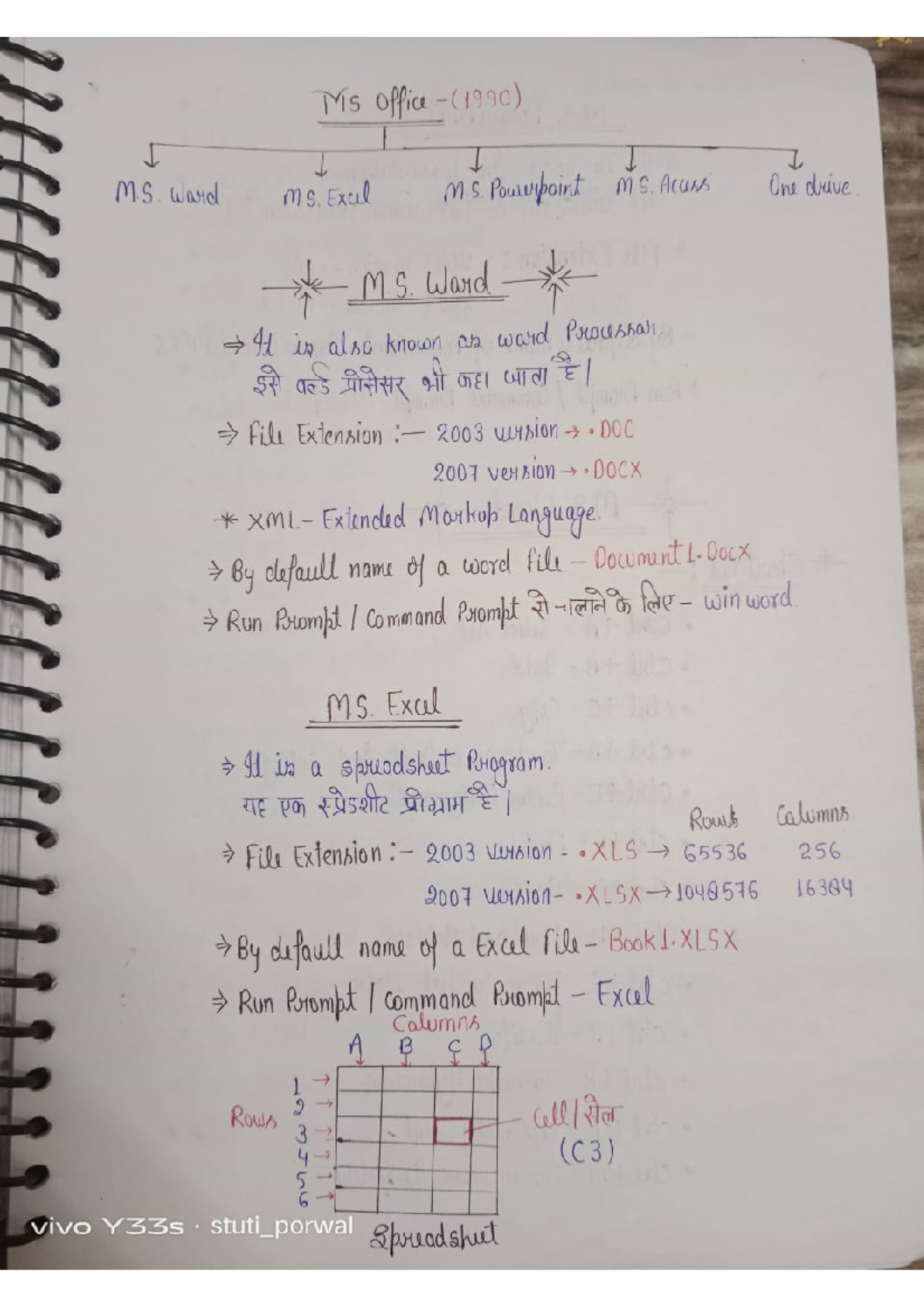 Notes Computer - Ms office (1990) M. Ward MS. Exul MS Powerpoint MS ...