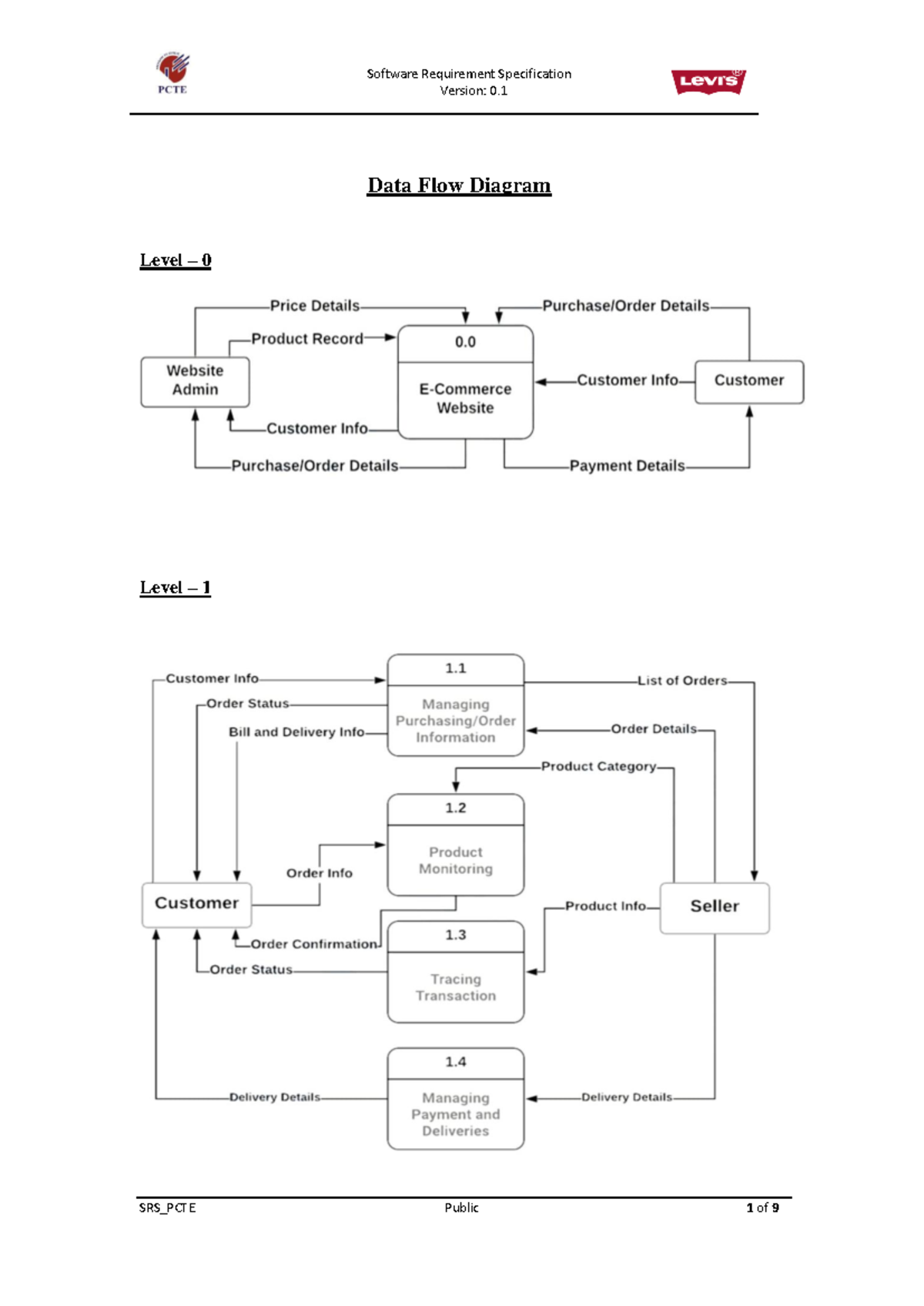 SE - DFD , Use-Cases, Activity Diagram, Component Diagram, etc ...