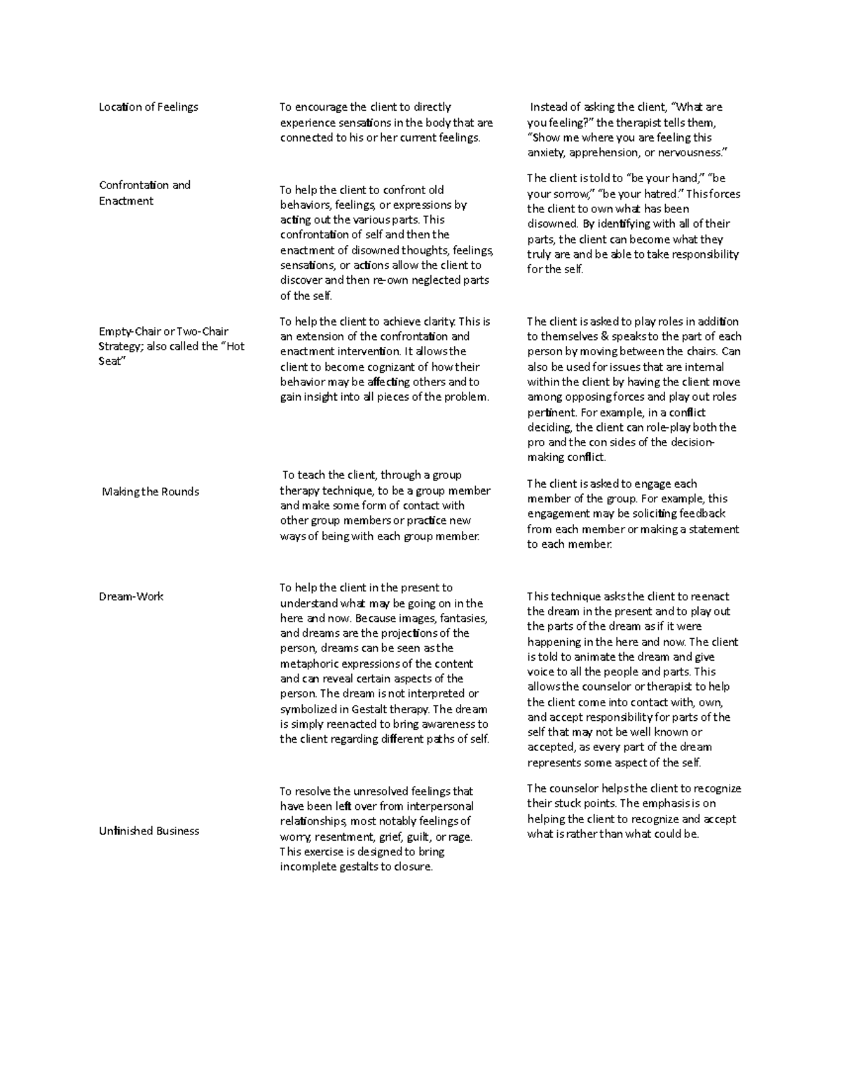 Gestalt therapy techniques - Location of Feelings Confrontation and ...