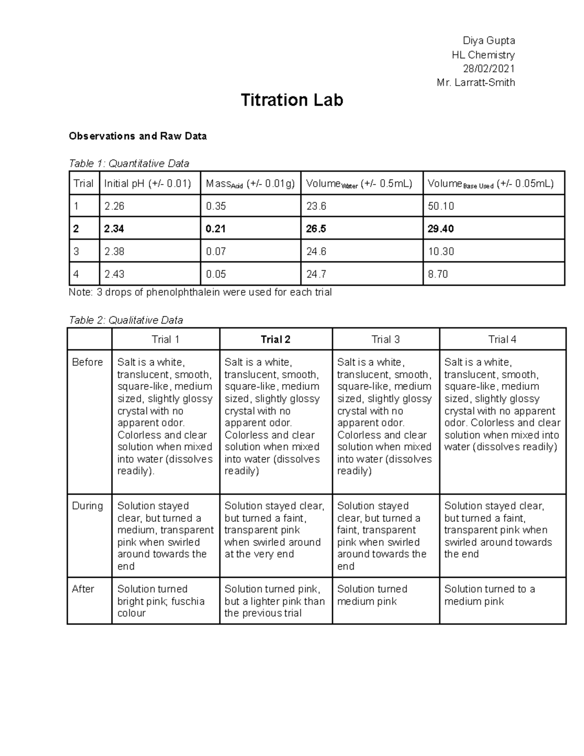Chemistry Titration Lab - Diya Gupta HL Chemistry 28/02/ Mr. Larratt ...