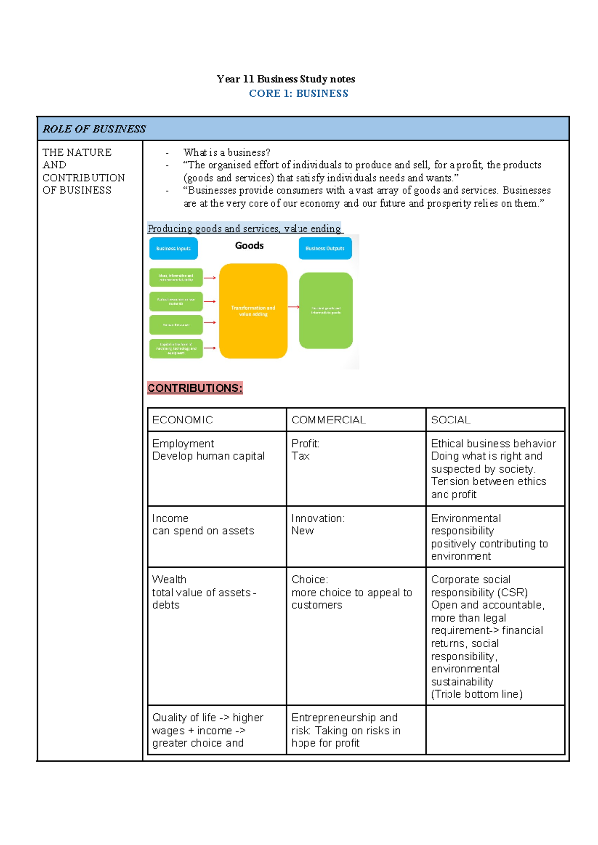 Year 11 Business Study notes - Year 11 Business Study notes CORE 1 ...