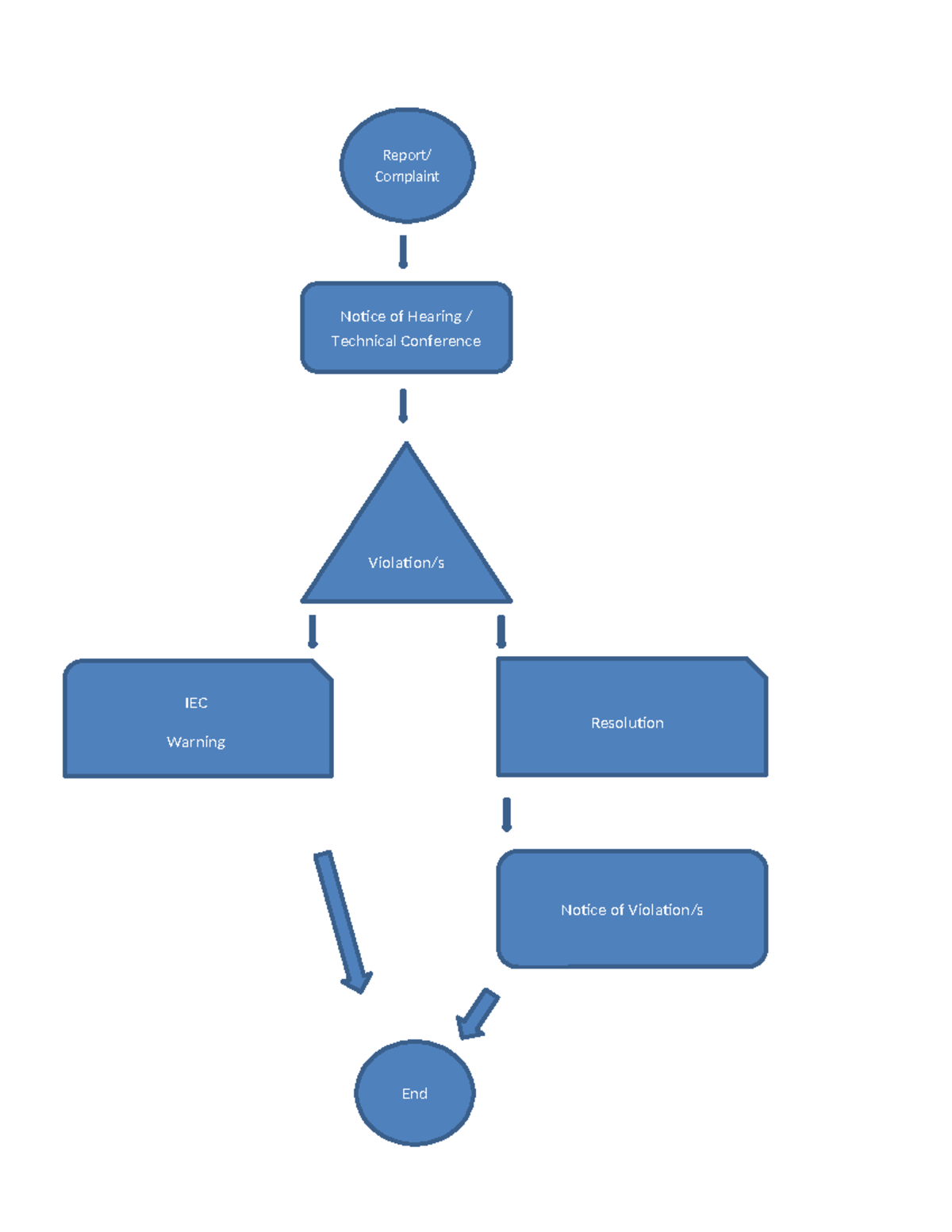 Doc1 - sam,ple - Contemporary Art - Report/ Complaint Notice of Hearing ...