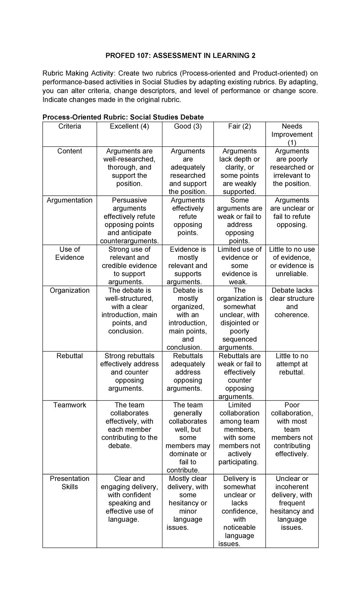 Assessment 2-rubrics - PROFED 107: ASSESSMENT IN LEARNING 2 Rubric ...