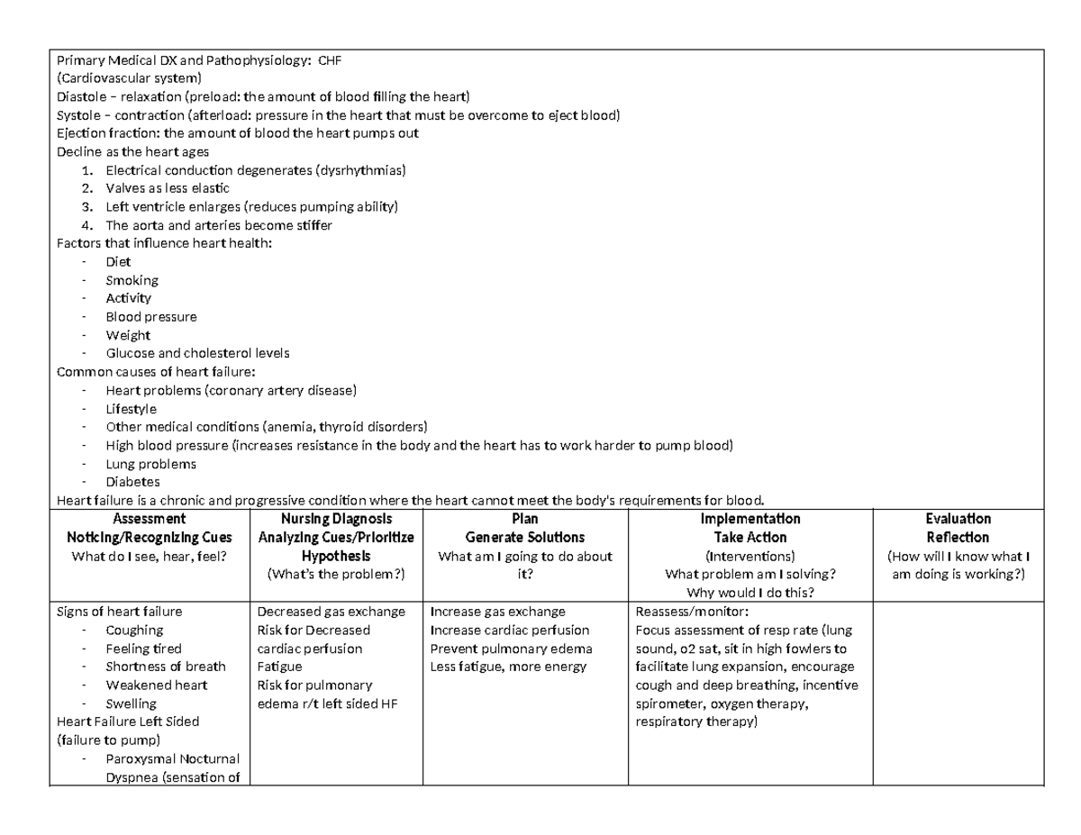 Cardiac care plan - Summary Medical Surgical 1 - Primary Medical DX and ...