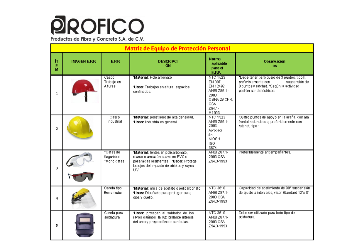 Matriz DE Equipo DE Proteccion Personal - Matriz de Equipo de Protección Personal ÍT E M IMAGEN ...