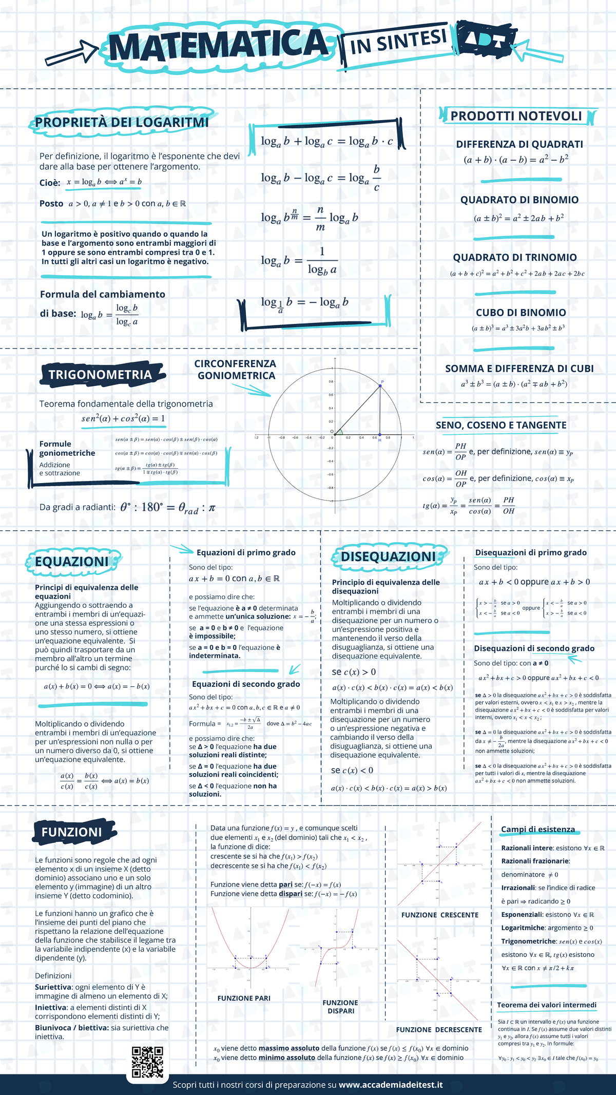 Formulario Matematica - IN SINTESI Per definizione, il logaritmo è l ...