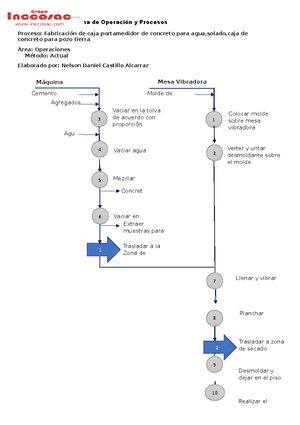 Dop-tapa con visor - Diagrama de Operación y Procesos Proceso: Fabricación de Marco y Tapa con ...