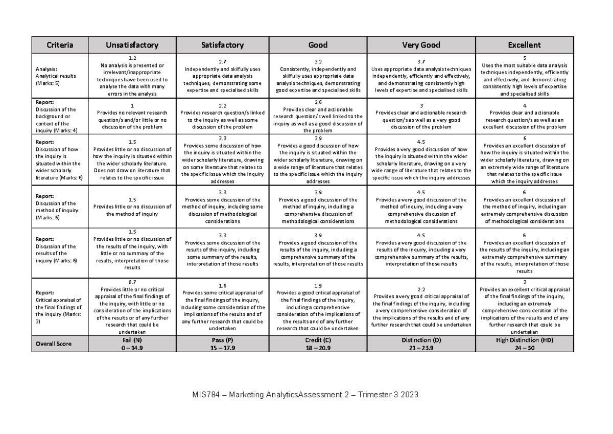 MIS784 Assignment 2 Rubric 2 - MIS784 – Marketing AnalyticsAssessment 2 ...