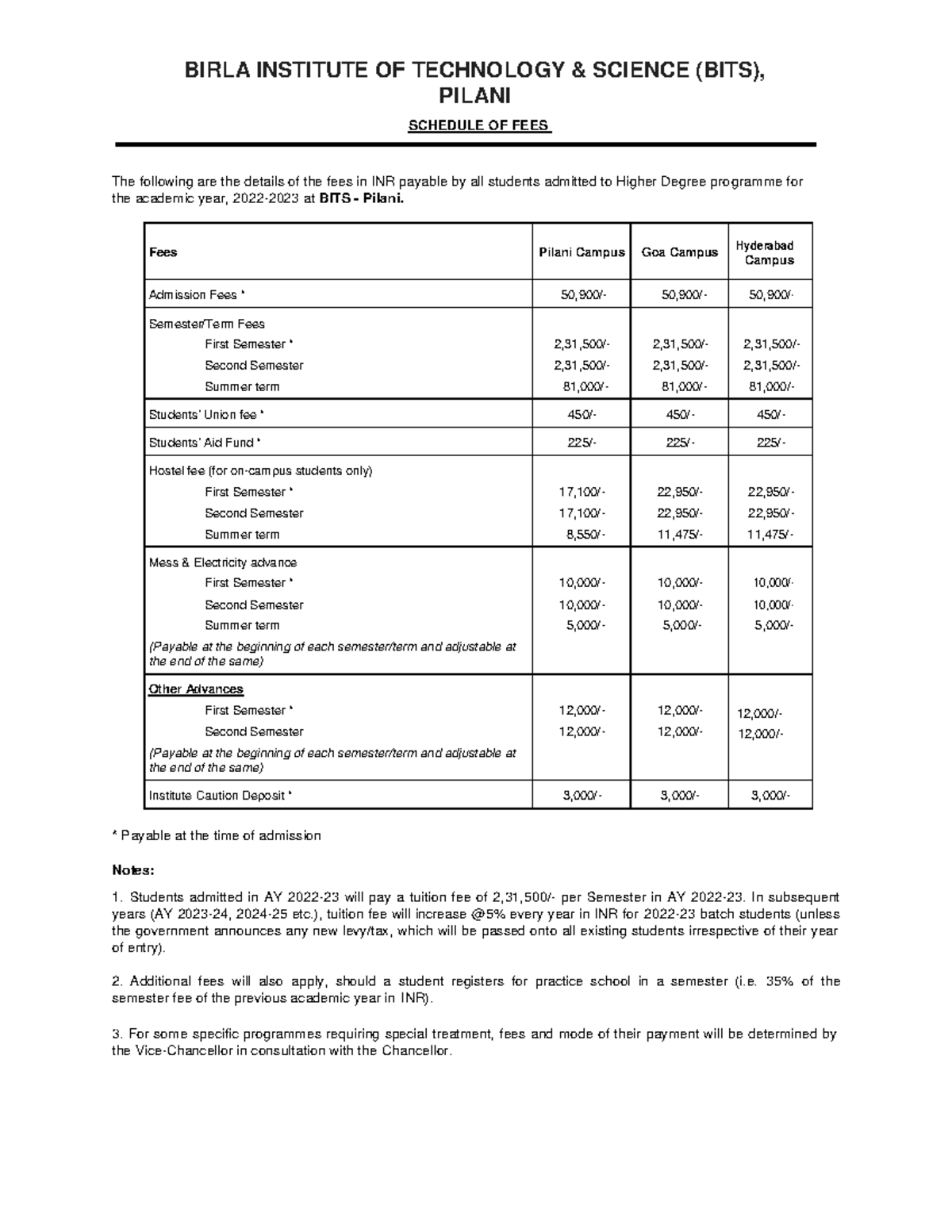 Fee Structure AY 2022-23 - BIRLA INSTITUTE OF TECHNOLOGY & SCIENCE ...