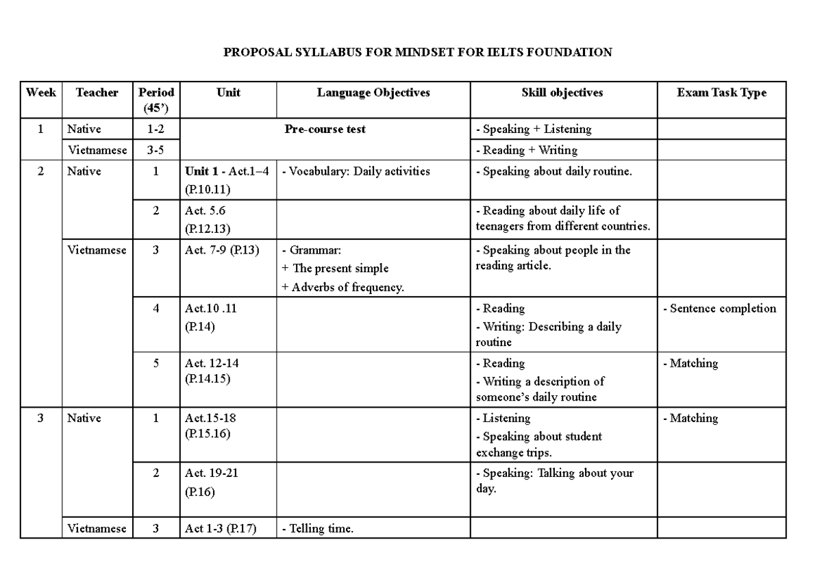 Class 6 - hrhth - PROPOSAL SYLLABUS FOR MINDSET FOR IELTS FOUNDATION ...