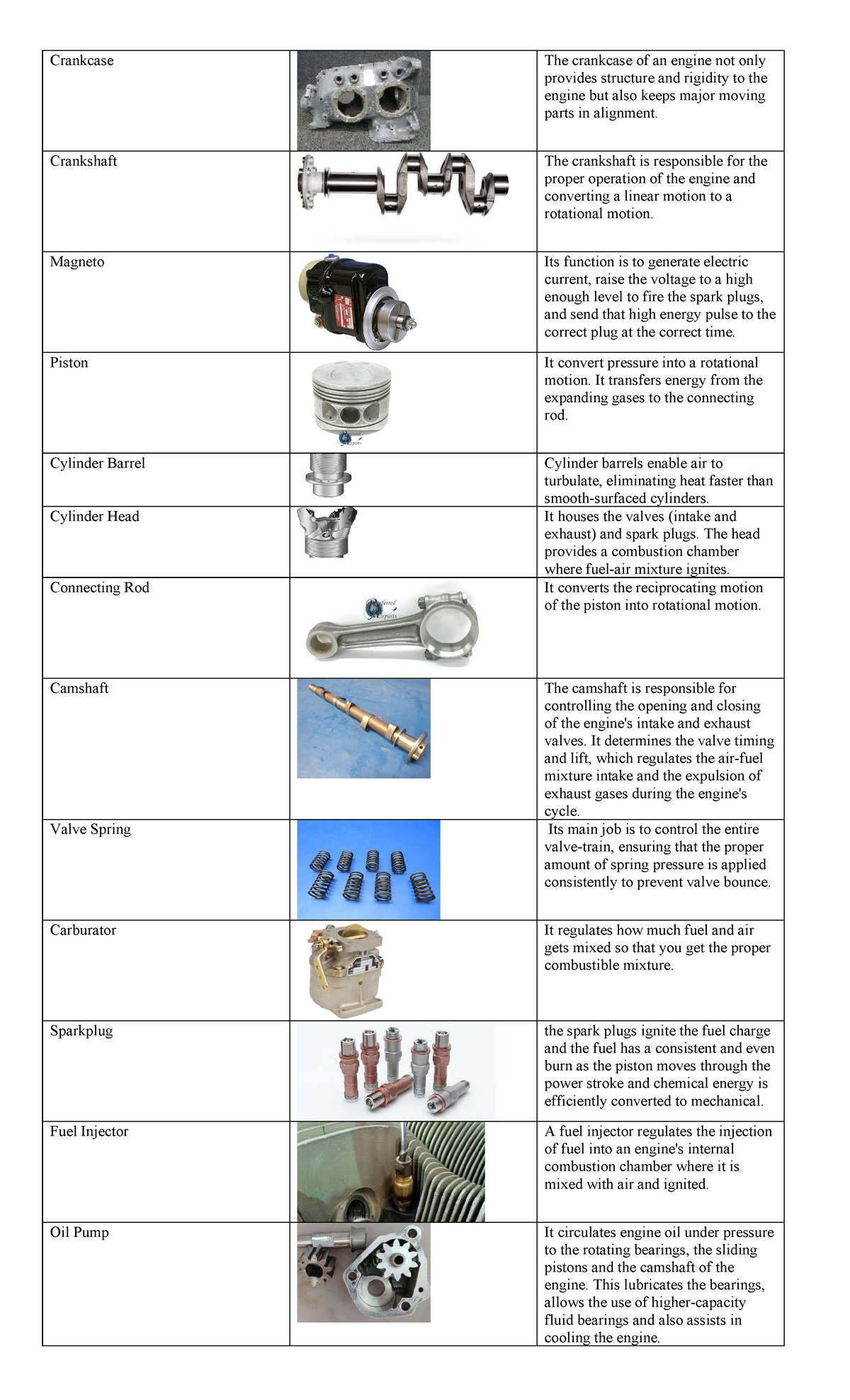 Reciprocating Engine Parts - Crankcase The crankcase of an engine not ...