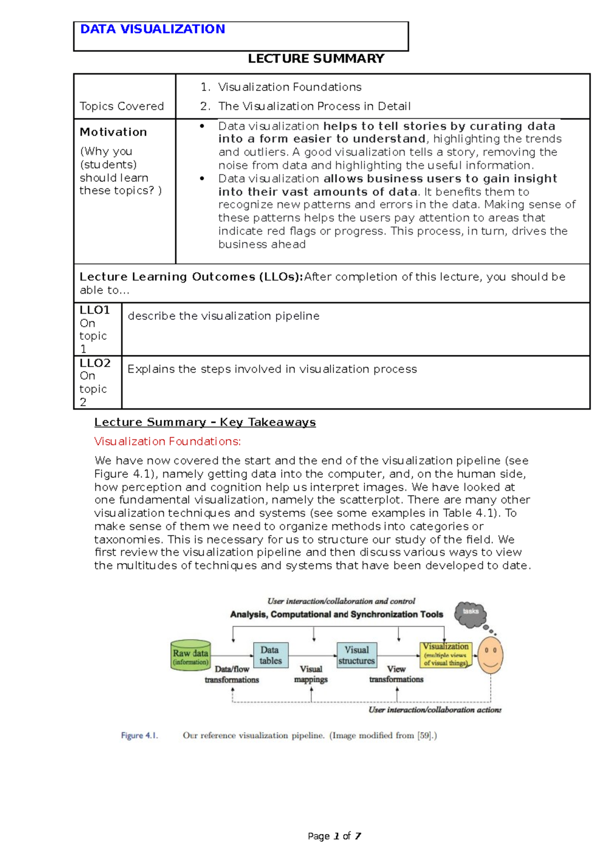 The Visualization Process in Detail - LECTURE SUMMARY Topics Covered ...