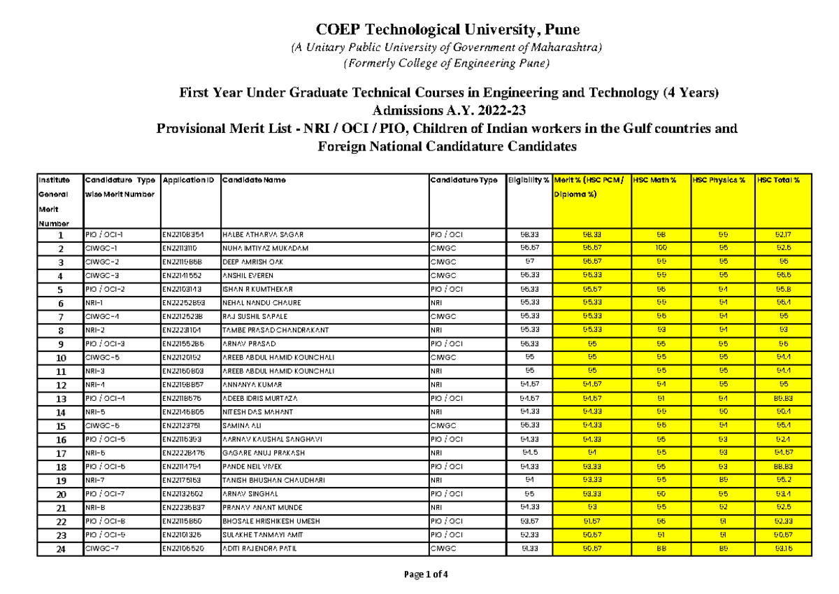 Merit-LIST-V1 - Institute General Merit Number Candidature Type wise ...