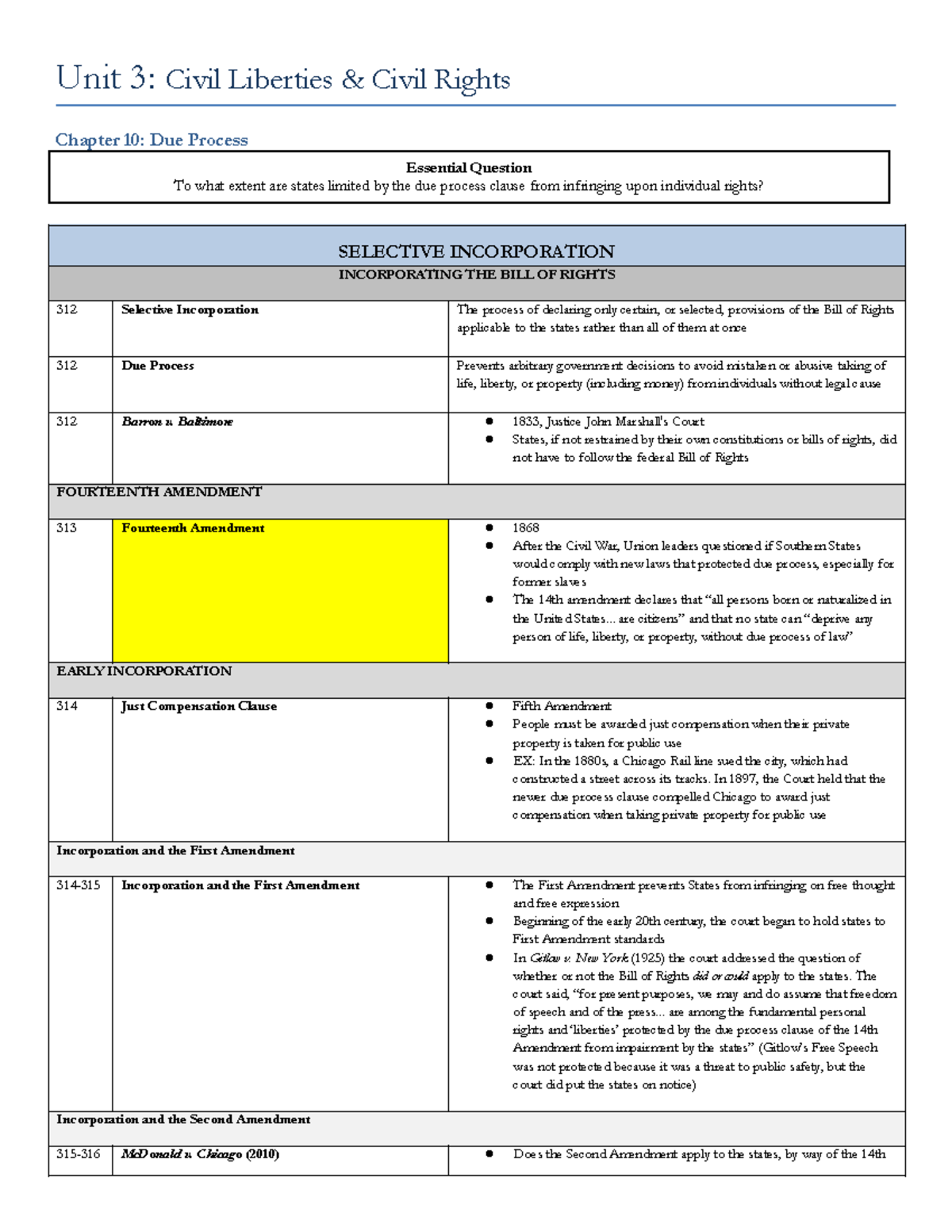 AP US Gov Amsco Ch 10-Due Process - Unit 3: Civil Liberties & Civil ...