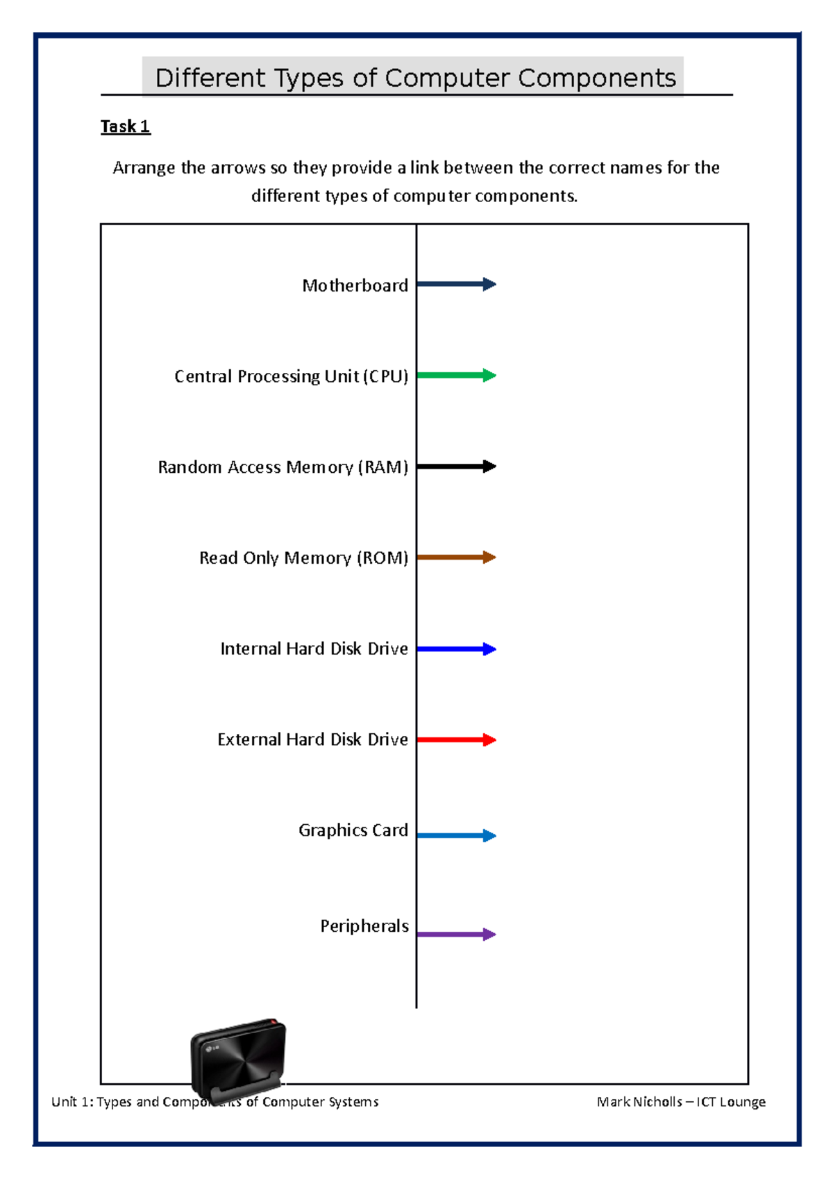 Identifying Components - Different Types of Computer Components Task 1 ...