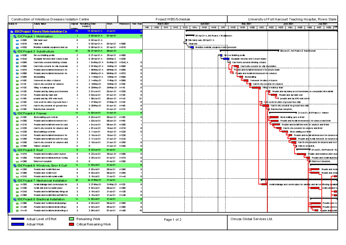 Revised Project Schedule - Redisse Project Port Harcourt - Activity ID ...